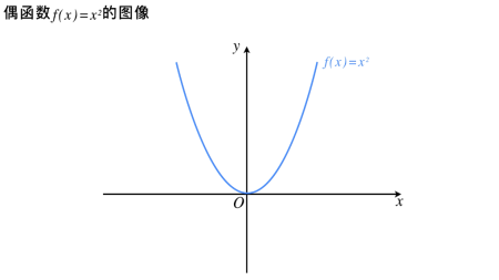 正弦函数性质总结_火花学院